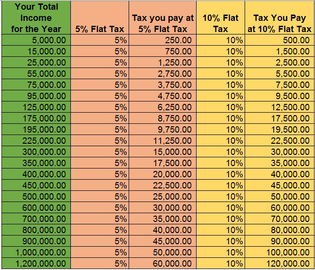 Tax Law is created by Congress, not by the IRS – Anhle.blog